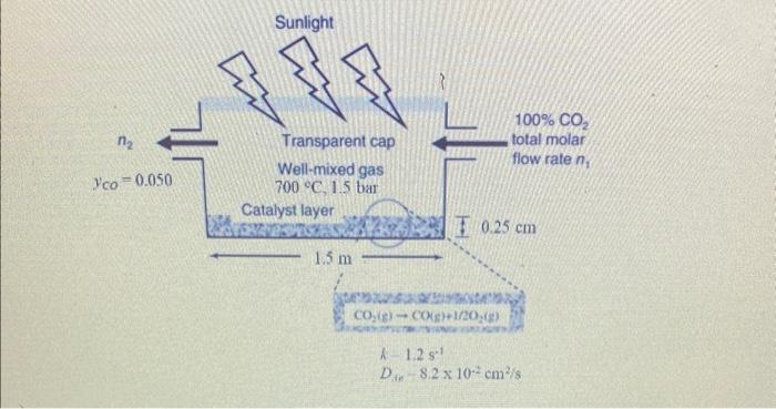 Solved 2. Carbon dioxide (CO2) from waste sources is a | Chegg.com
