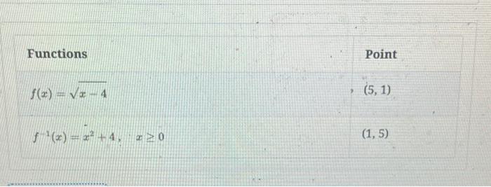Solved USING INVERSE FUNCTIONS In Exercises 73, 74, 75, and | Chegg.com