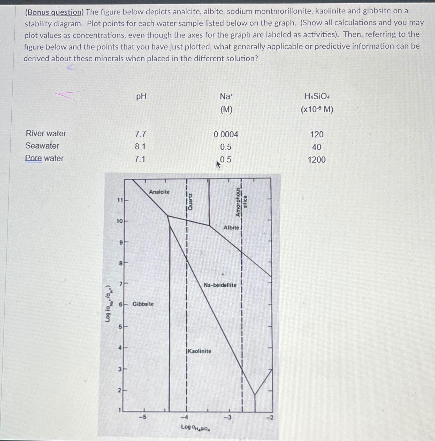 Solved (Bonus question) ﻿The figure below depicts analcite, | Chegg.com
