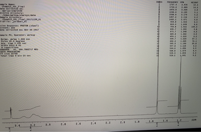Solved Interpret the proton NMR spectrum by creating a table | Chegg.com