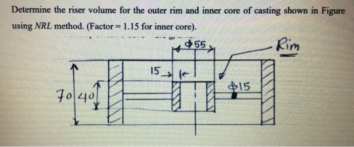 Determine the riser volume for the outer rim and | Chegg.com