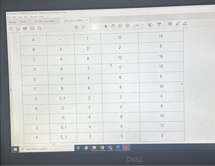 OSA Jan23 ADBM_PM_Final.pdf - Adobe Acrobat Reader | Chegg.com