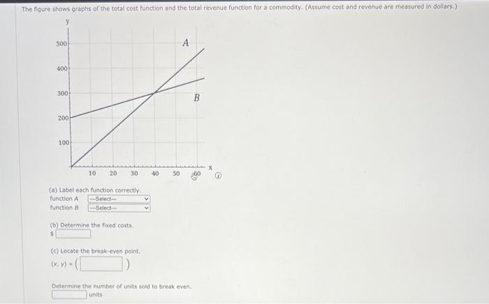 Solved The figure shows graphs of the total cost function | Chegg.com