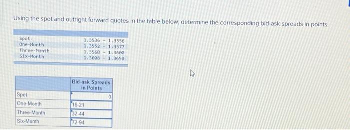 Solved Using the spot and outright forward quotes in the | Chegg.com
