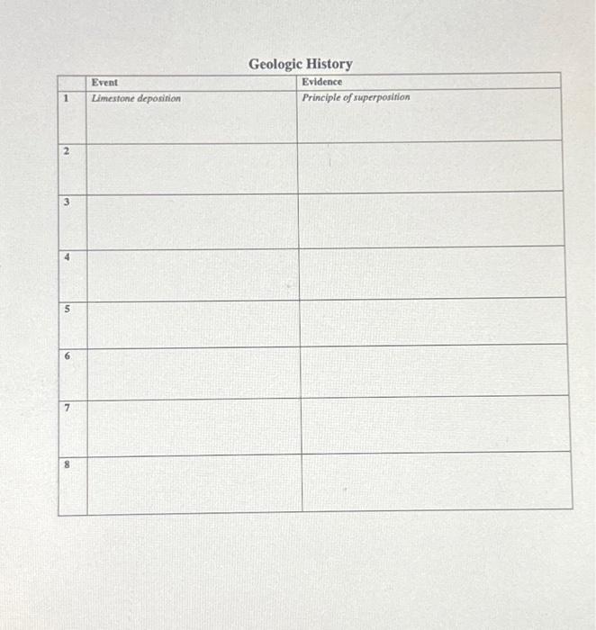 Lab 10 Geologic Structures Maps And Block Diagrams Geol107 L