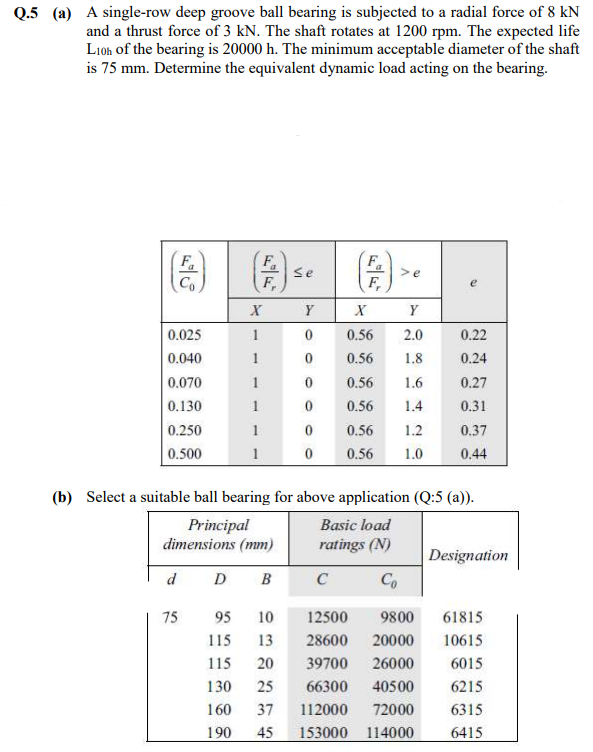 Solved Q. 5 (a) ﻿A single-row deep groove ball bearing is | Chegg.com