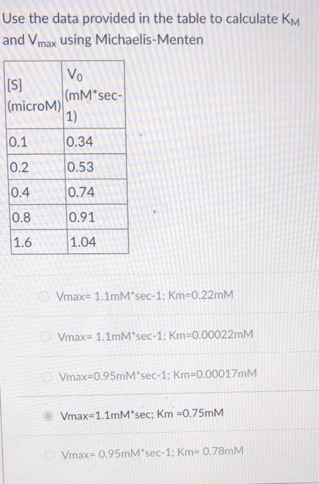 Solved Use the data provided in the table to calculate KM | Chegg.com