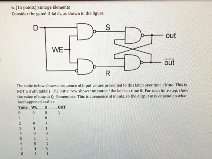 Solved 6. (15 points) Storage Elements Consider the gated | Chegg.com
