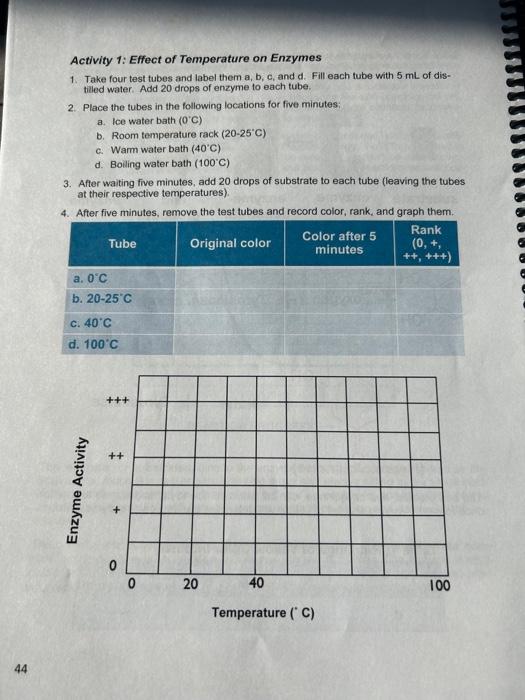 Activity 1: Effect of Temperature on Enzymes 1. Take | Chegg.com