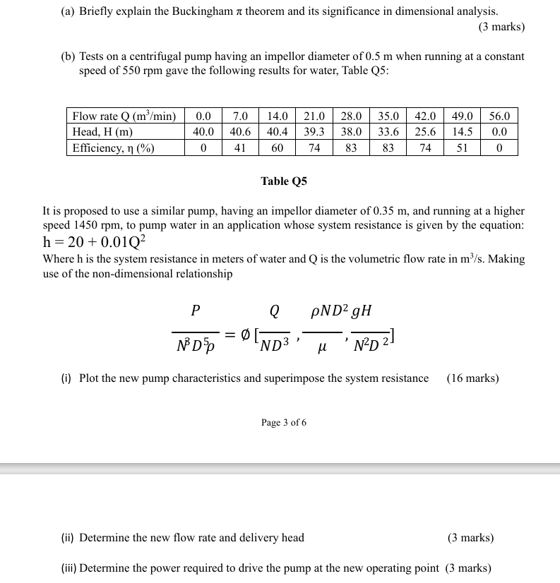 Solved (a) ﻿Briefly explain the Buckingham π ﻿theorem and | Chegg.com