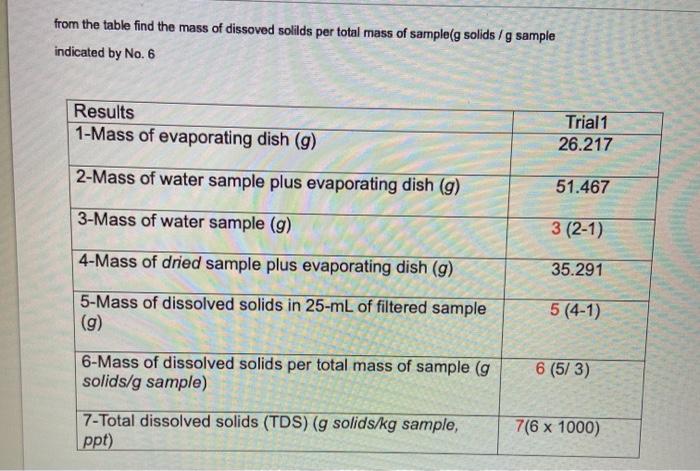 Solved from the table find the mass of dissoved solids per | Chegg.com