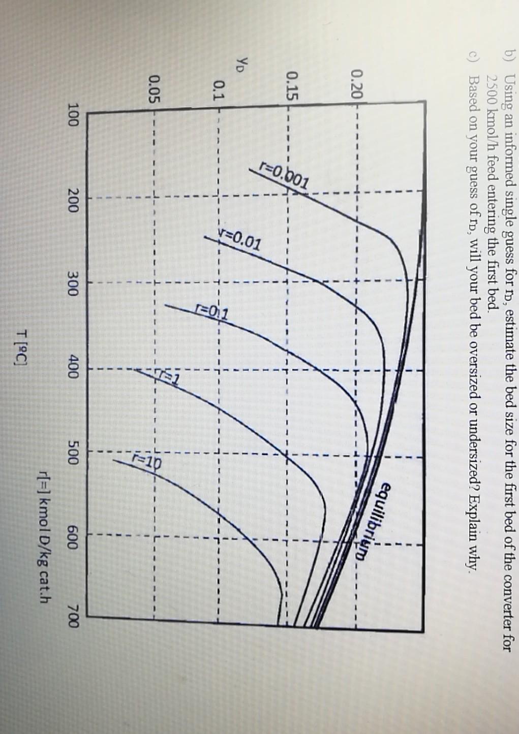 b) Using an informed single guess for id, estimate | Chegg.com