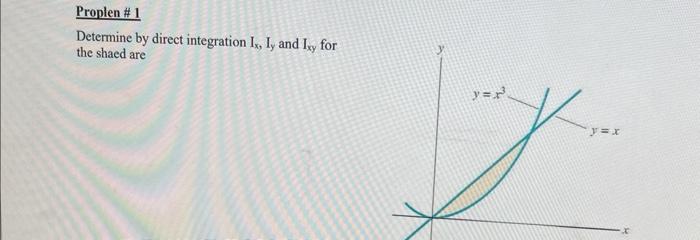 Solved Determine by direct integration Ix,Iy and Ixy for the | Chegg.com