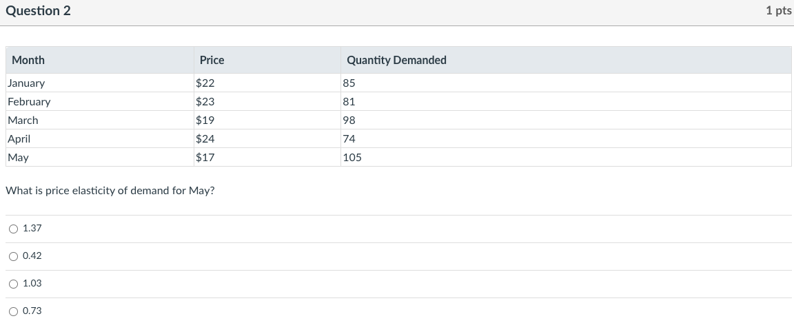 Solved Question 2What is price elasticity of demand for | Chegg.com