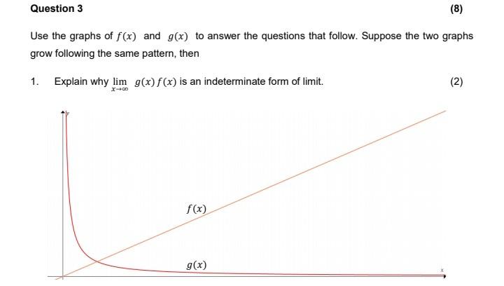 Solved Use the graphs of f(x) and g(x) to answer the | Chegg.com