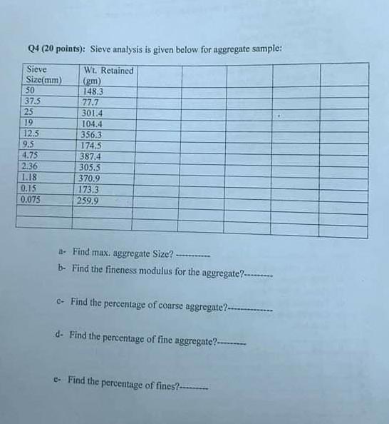 Solved Q4 (20 points): Sieve analysis is given below for | Chegg.com