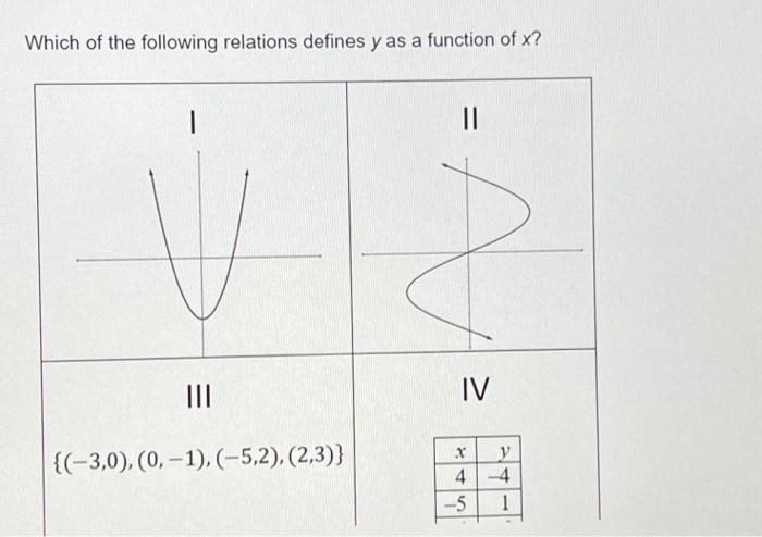Solved Which of the following relations defines y as a | Chegg.com