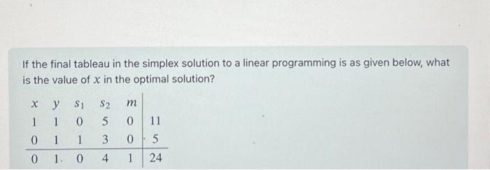 Solved If the final tableau in the simplex solution to a | Chegg.com