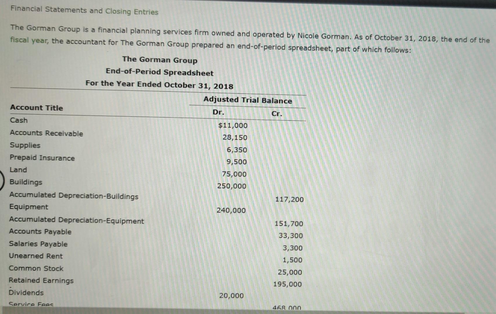 Solved Financial Statements and Closing Entries The Gorman | Chegg.com