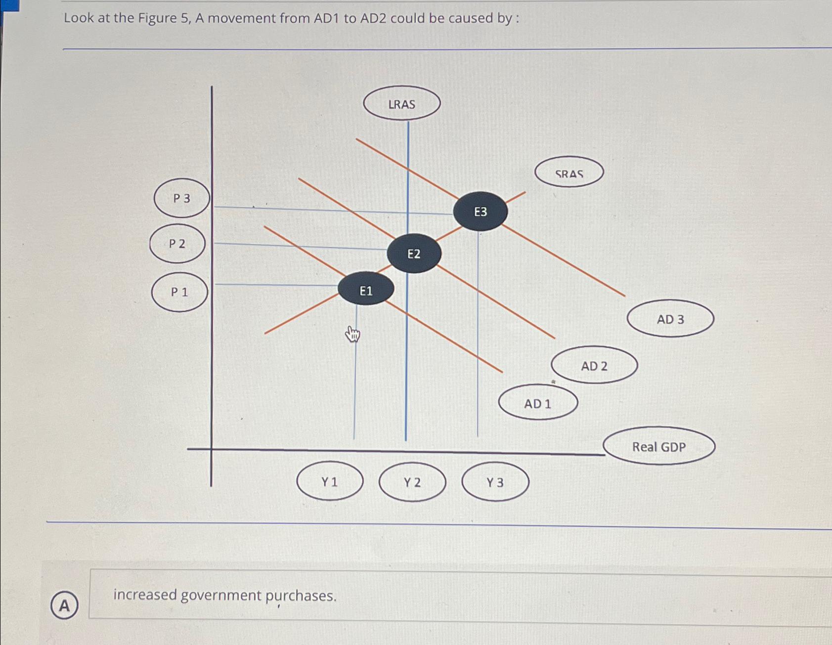 Solved Look at the Figure 5, ﻿A movement from AD1 ﻿to AD2 | Chegg.com