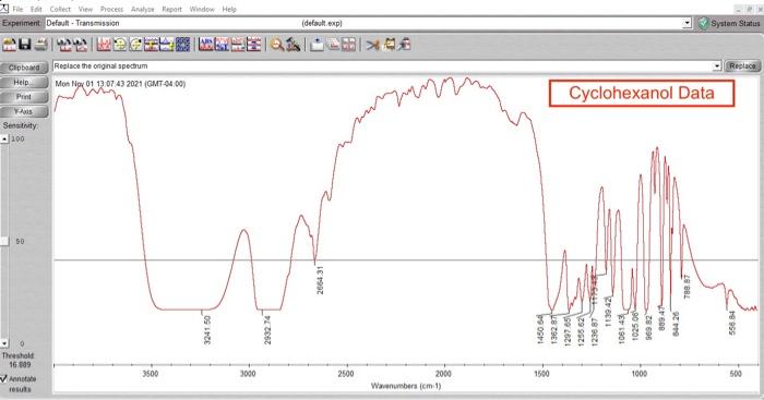 Solved This is an IR spectrum of cyclohexanol. We have to | Chegg.com