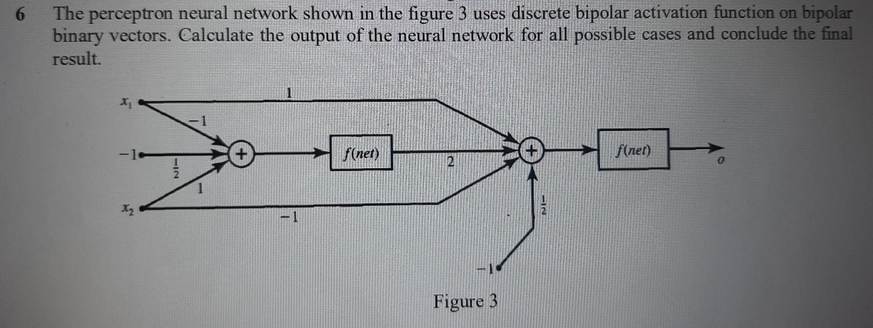 Solved 6 The perceptron neural network shown in the figure 3 | Chegg.com
