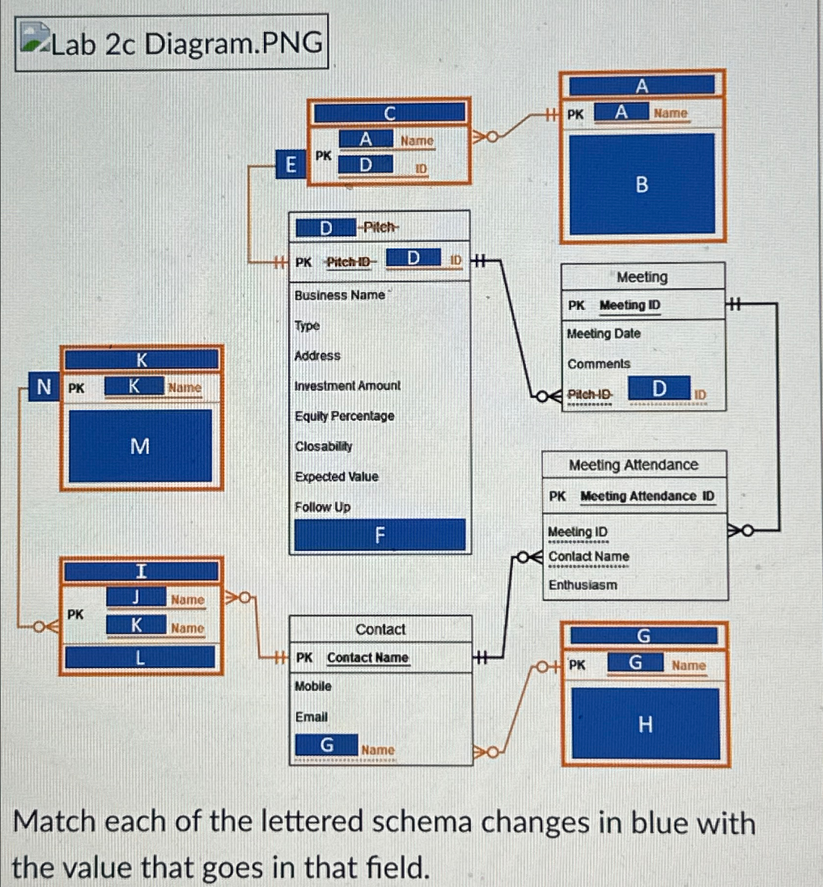 Solved Lab 2c Diagram.PNGMatch each of the lettered schema | Chegg.com