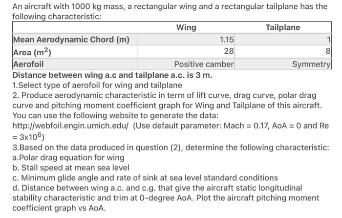 Solved An aircraft with 1000 kg mass, a rectangular wing and | Chegg.com
