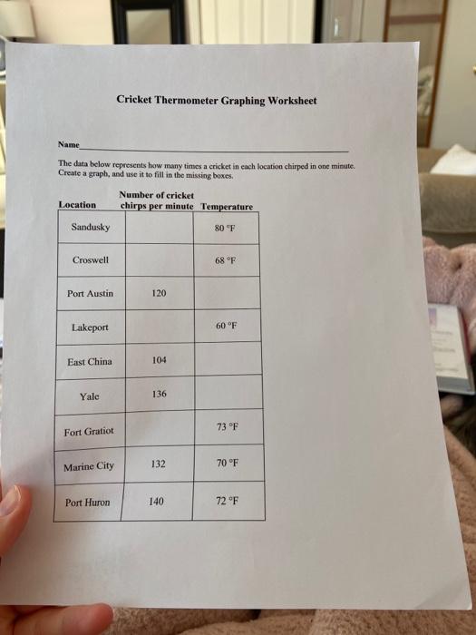 Solved Cricket Thermometer Graphing Worksheet Nane The data | Chegg.com