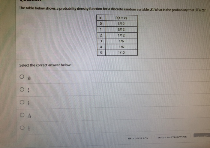 Solved The table below shows a probability density function | Chegg.com