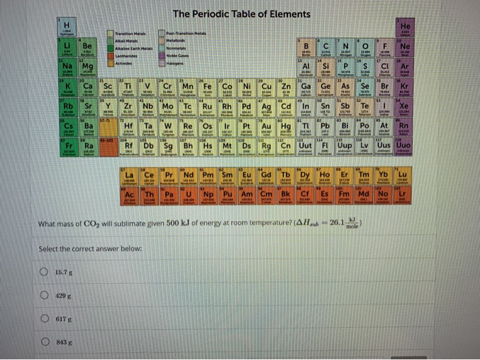 Solved The Periodic Table of Elements 1 Posts Ce Pr Nd Pm Eu | Chegg.com