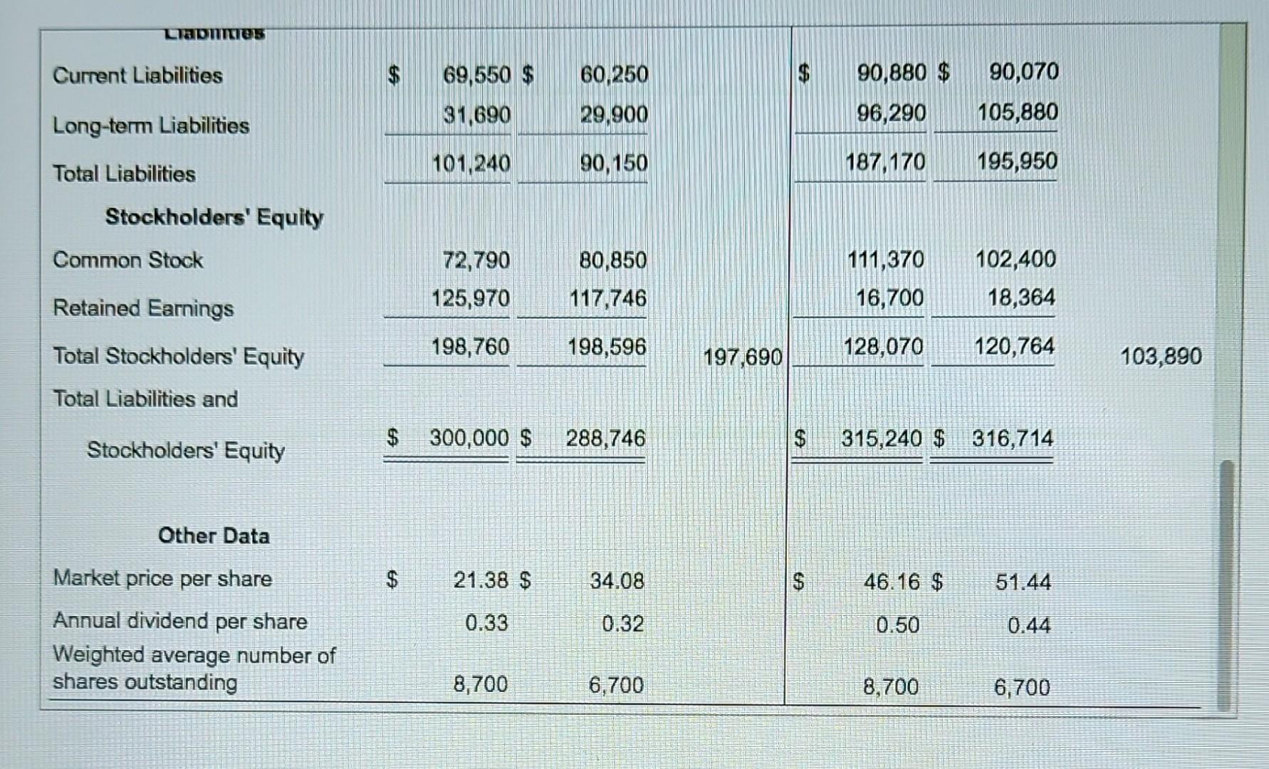 Solved Tree Top Company wants to invest somo of its axcoss | Chegg.com