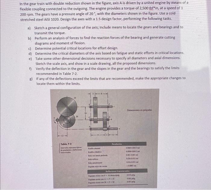 Solved In the gear train with double reduction shown in the | Chegg.com