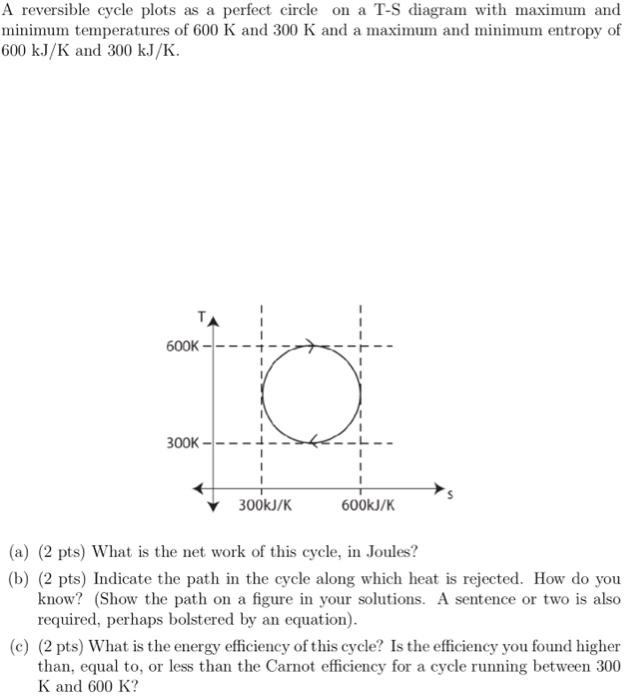 Solved A reversible cycle plots as a perfect circle on a T-S | Chegg.com