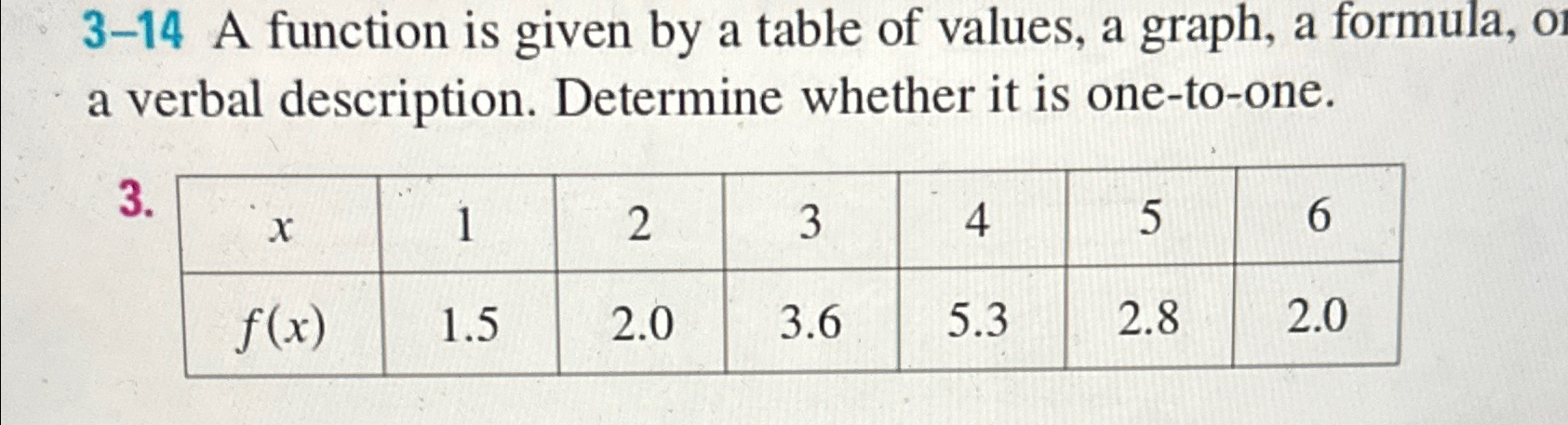 Solved 3-14 ﻿A function is given by a table of values, a | Chegg.com