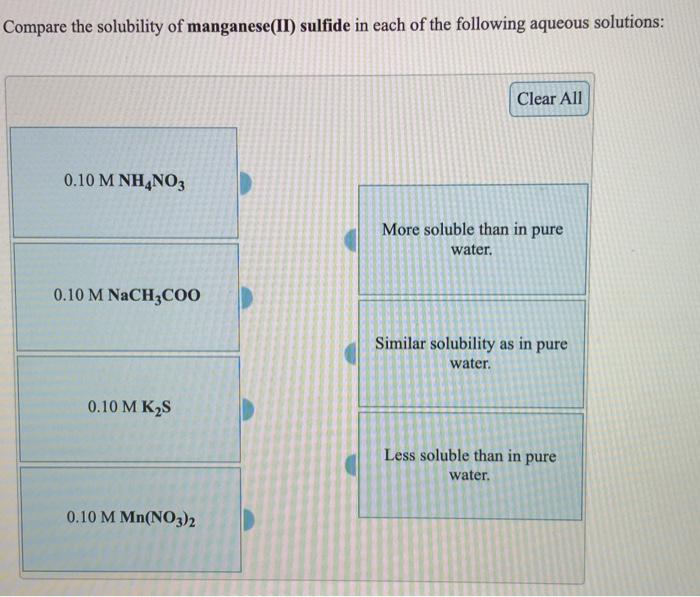 Solved Compare the solubility of manganese(II) sulfide in | Chegg.com