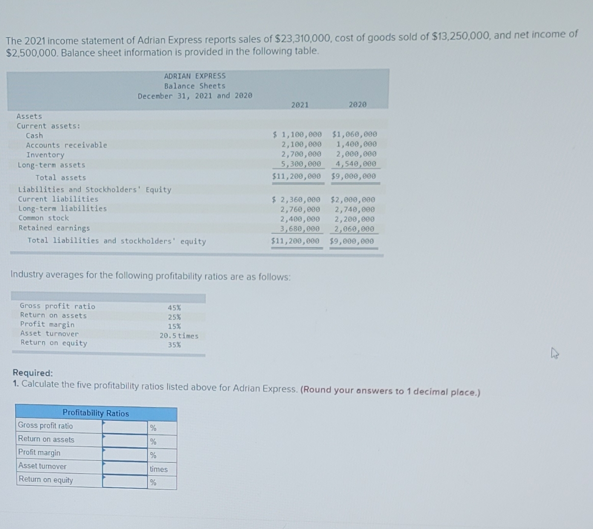 Solved The 2021 ﻿income statement of Adrian Express reports | Chegg.com