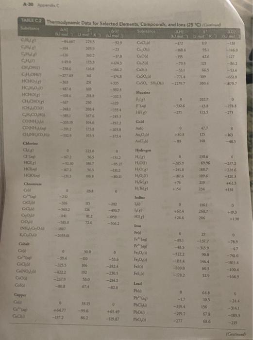 Solved HC2H3O2+OH−1→H2O+C2H2O2−1 Average ΔH of strong acid + | Chegg.com
