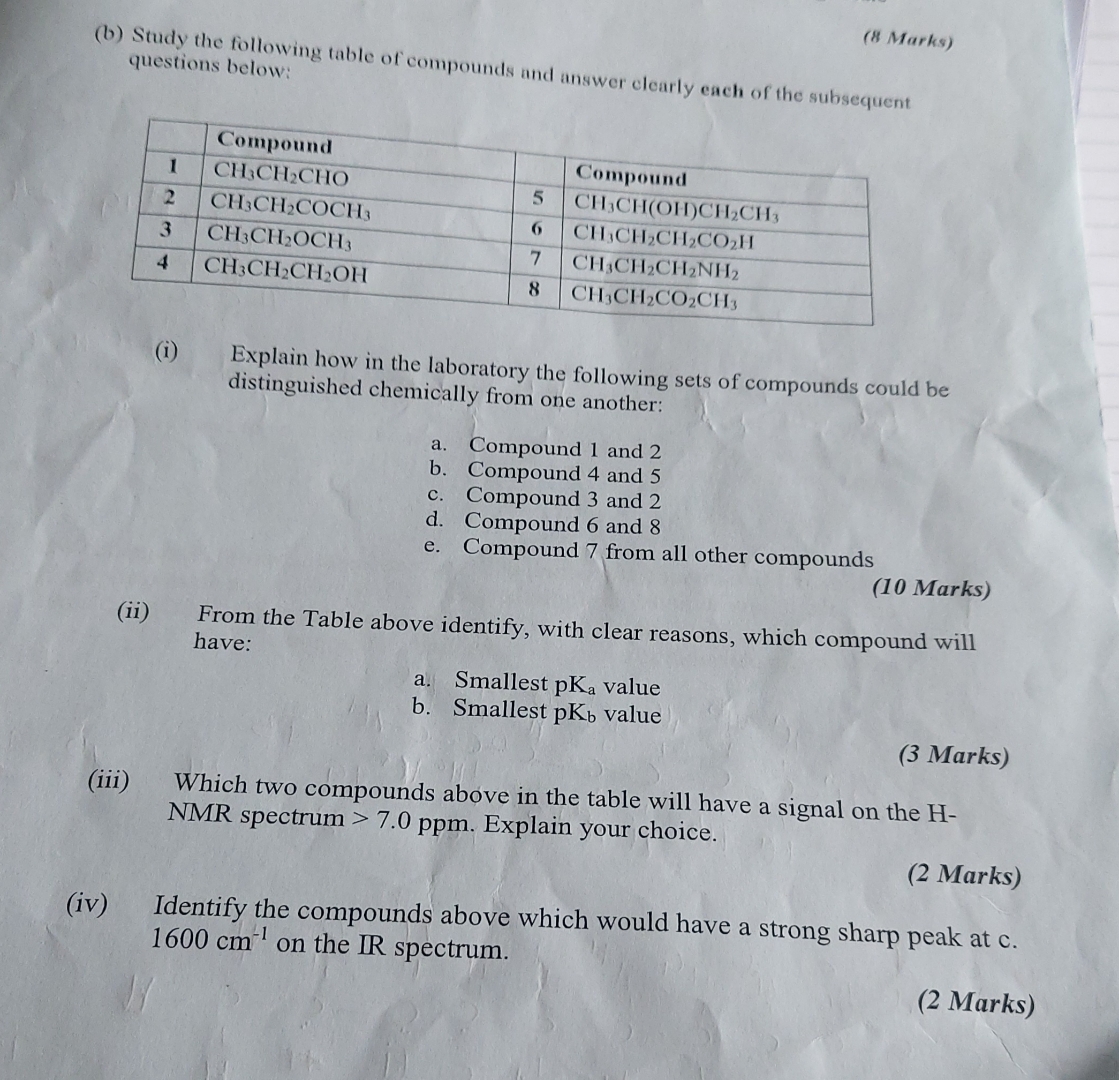 Solved (8 ﻿Marks)(b) ﻿Study the following table of compounds | Chegg.com