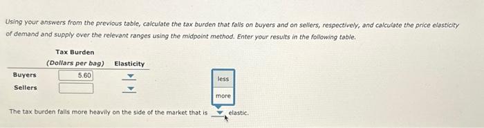 Solved The following graph shows the weekly market for | Chegg.com