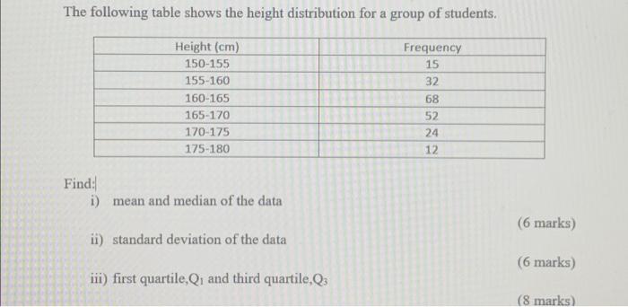 Solved The following table shows the height distribution for | Chegg.com