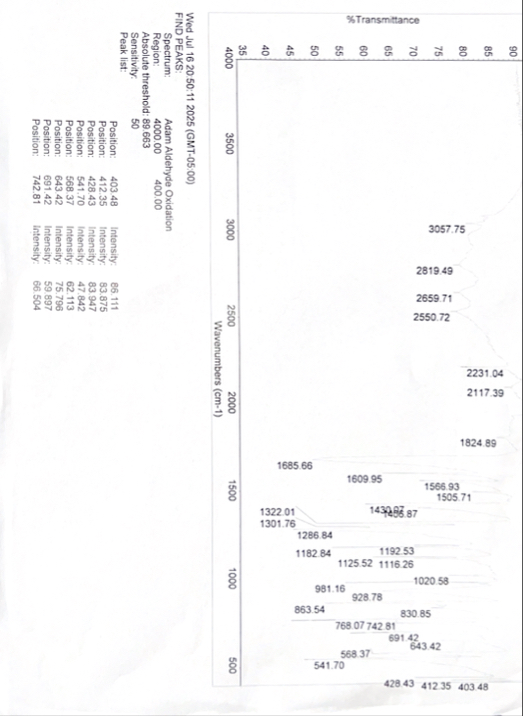 Solved Can someone please help me interpret this IR | Chegg.com