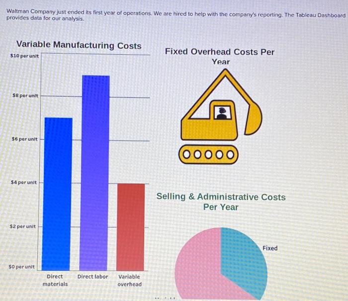 Solved (Variable Manufacturing Costs) Direct Materials: $7 | Chegg.com