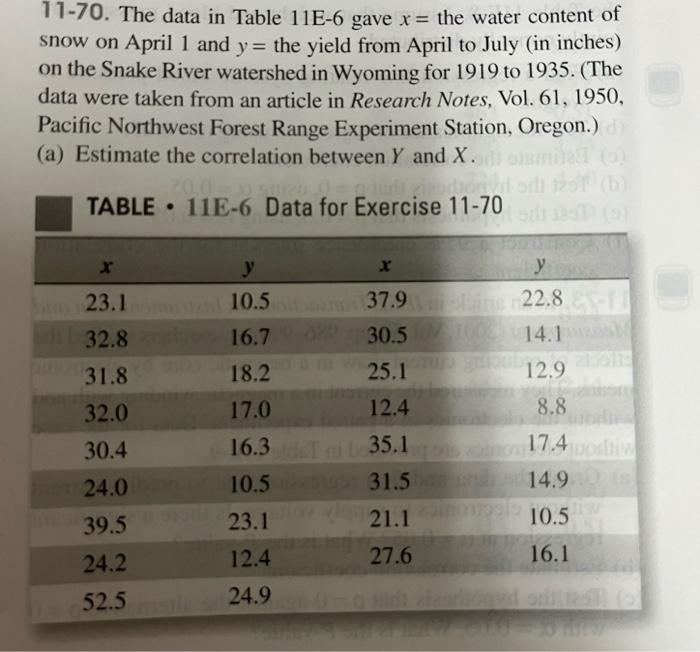 Solved 11-70. The data in Table 11E-6 gave x = the water | Chegg.com