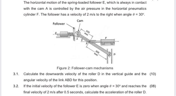 Solved The horizontal motion of the spring-loaded follower | Chegg.com