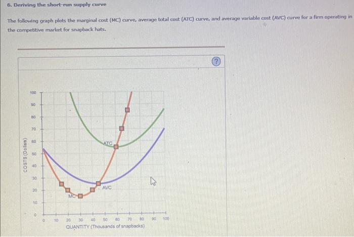 Solved 6. Deriving the short-run supply curve The following | Chegg.com