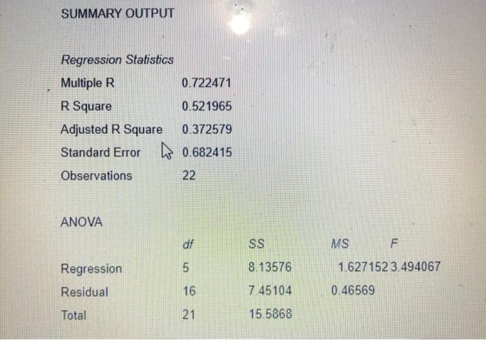 Solved SUMMARY OUTPUT Regression Statistics Multiple R | Chegg.com