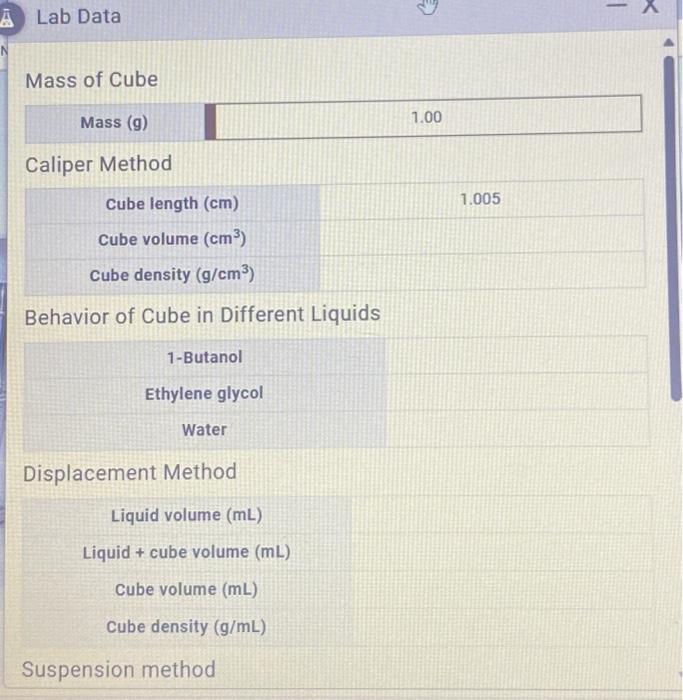 Solved Lab Data Mass of Cube Mass (g) Caliper Method Cube | Chegg.com