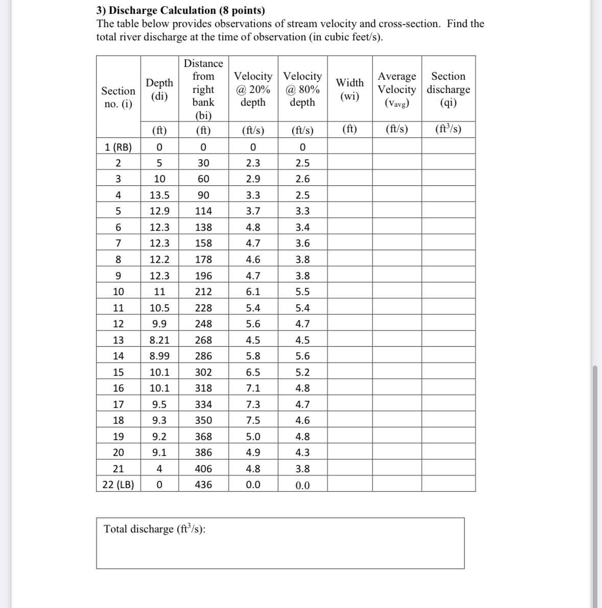 Solved Discharge Calculation (8 ﻿points)The table below | Chegg.com