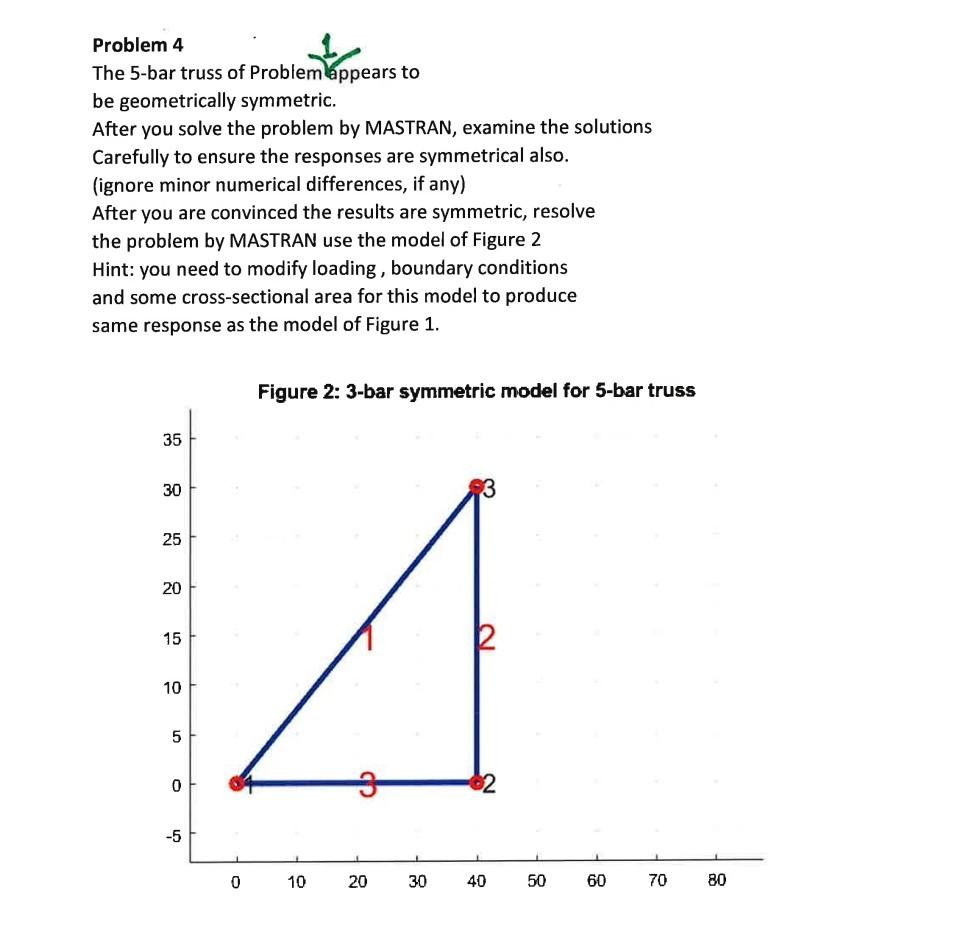 Problem 4 The 5-bar truss of Problemlappears to be | Chegg.com